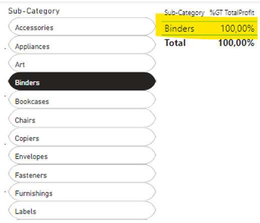 Percent Of Total — Table Calculations In Tableau Vs Approach In Power Bi Interworks